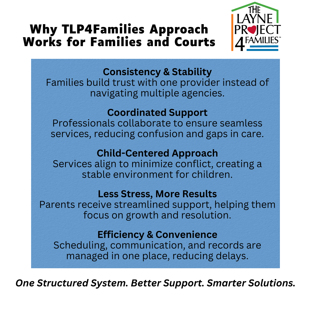 How The Layne Project’s Unique Infrastructure Facilitates Ethical and ...